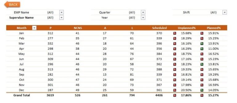 Absenteeism Report in Excel - Next Gen Templates