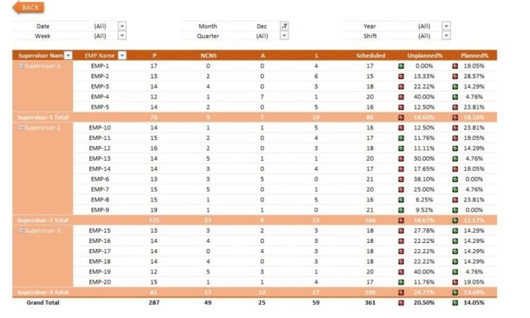 Absenteeism Report in Excel - Next Gen Templates