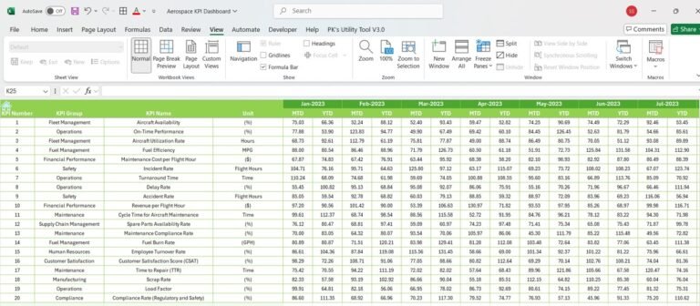 Aerospace KPI Dashboard in Excel - Next Gen Templates