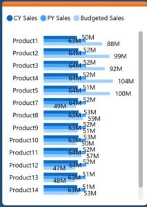 Comparative Analysis Dashboard in Power BI - Next Gen Templates