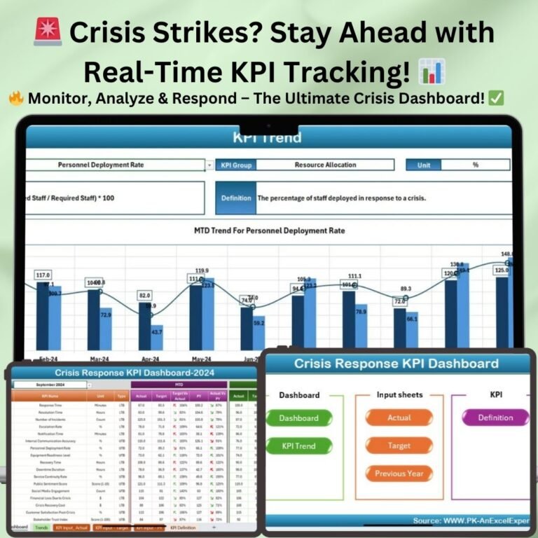 Crisis Response KPI Dashboard in Excel - Next Gen Templates