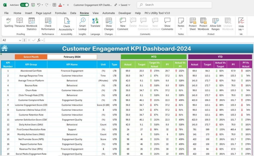 Customer Engagement KPI Dashboard in Excel - Next Gen Templates