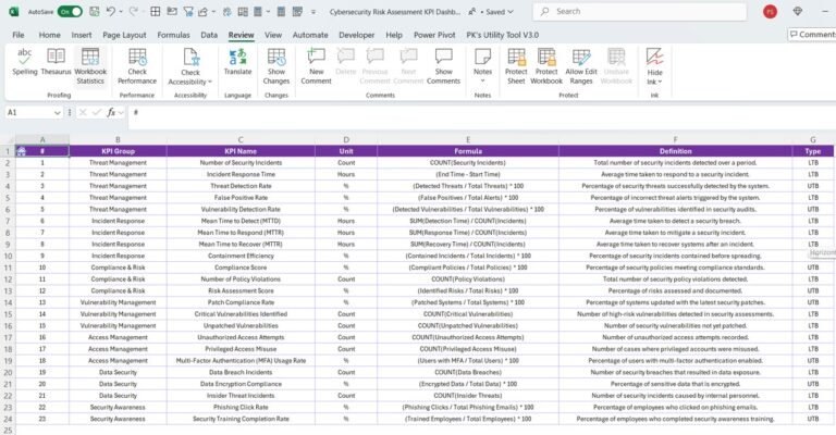 Cybersecurity Risk Assessment KPI Dashboard in Excel - Next Gen Templates