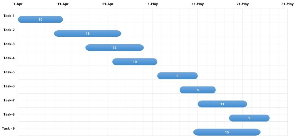 Data-Driven Gantt Chart in Power Point - Next Gen Templates