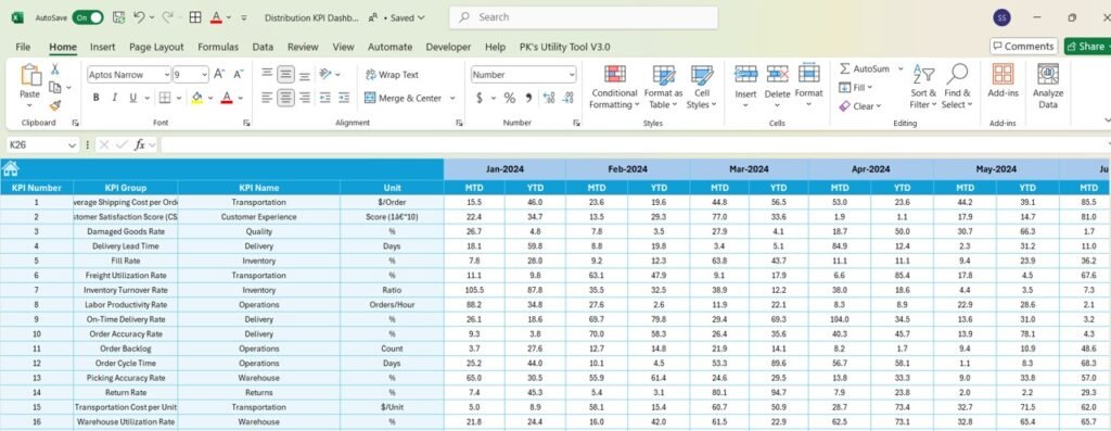Distribution KPI Dashboard in Excel - Next Gen Templates