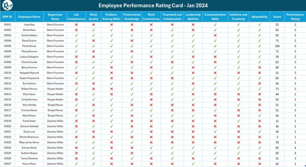 Employee Performance Rating Card and Dashboard in Excel - Next Gen ...