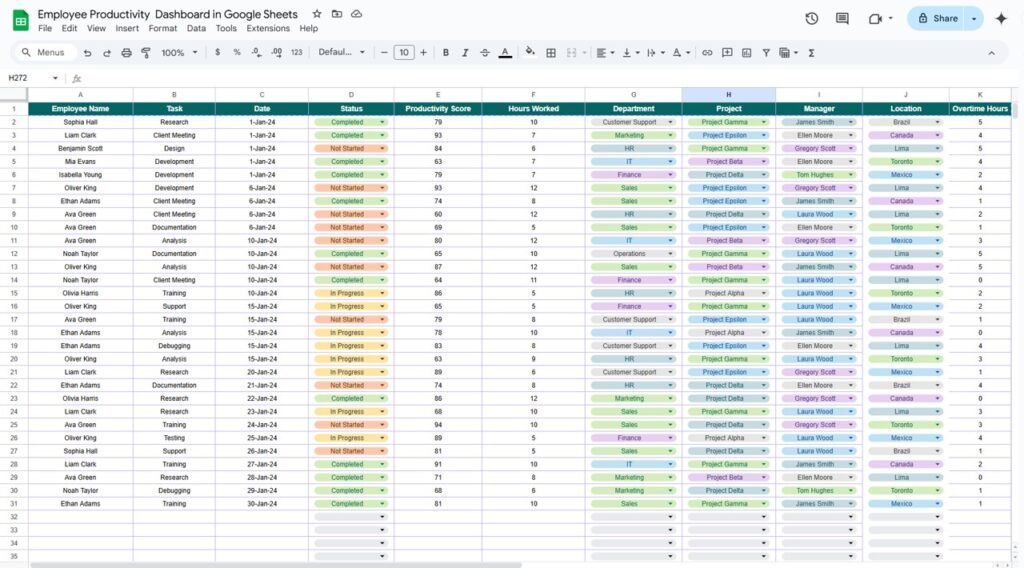 Employee Productivity Dashboard in Google Sheets - Next Gen Templates