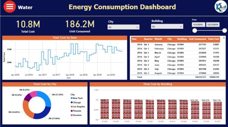 Energy Consumptions Dashboard in Power BI - Next Gen Templates