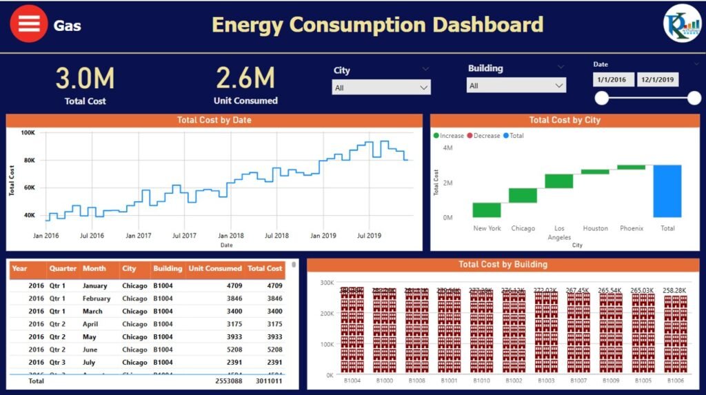 Energy Consumptions Dashboard in Power BI - Next Gen Templates Energy Consumptions Dashboard in Power BI - Next Gen Templates