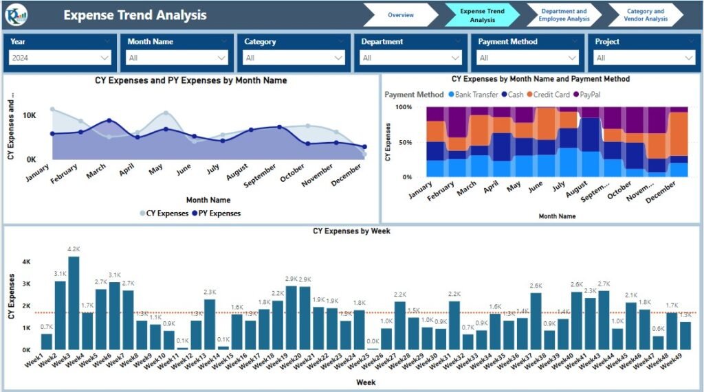 Expense Tracking Dashboard in Power BI - Next Gen Templates
