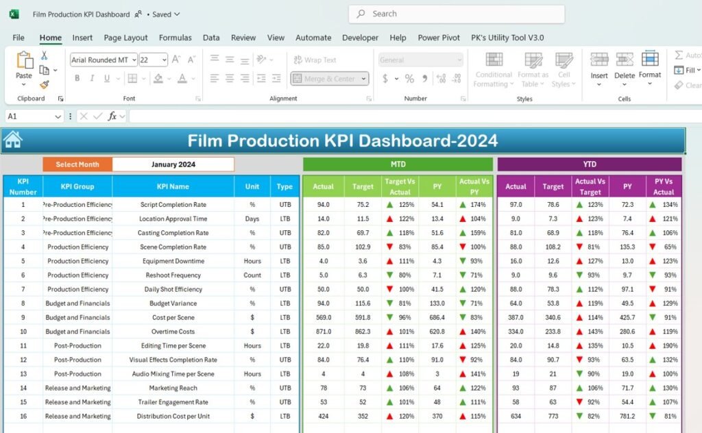 Film Production KPI Dashboard in Excel - Next Gen Templates