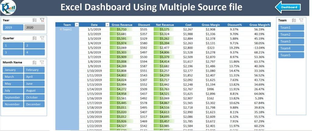 Fully Automated Excel dashboard with multiple source files - Next Gen ... Fully Automated Excel dashboard with multiple source files - Next Gen ...