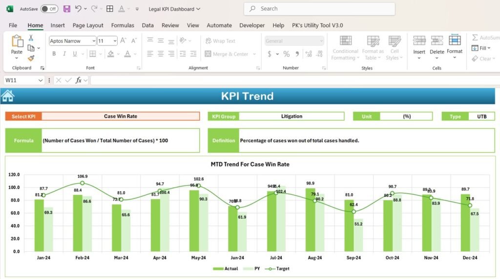 Legal KPI Dashboard in Excel - Next Gen Templates