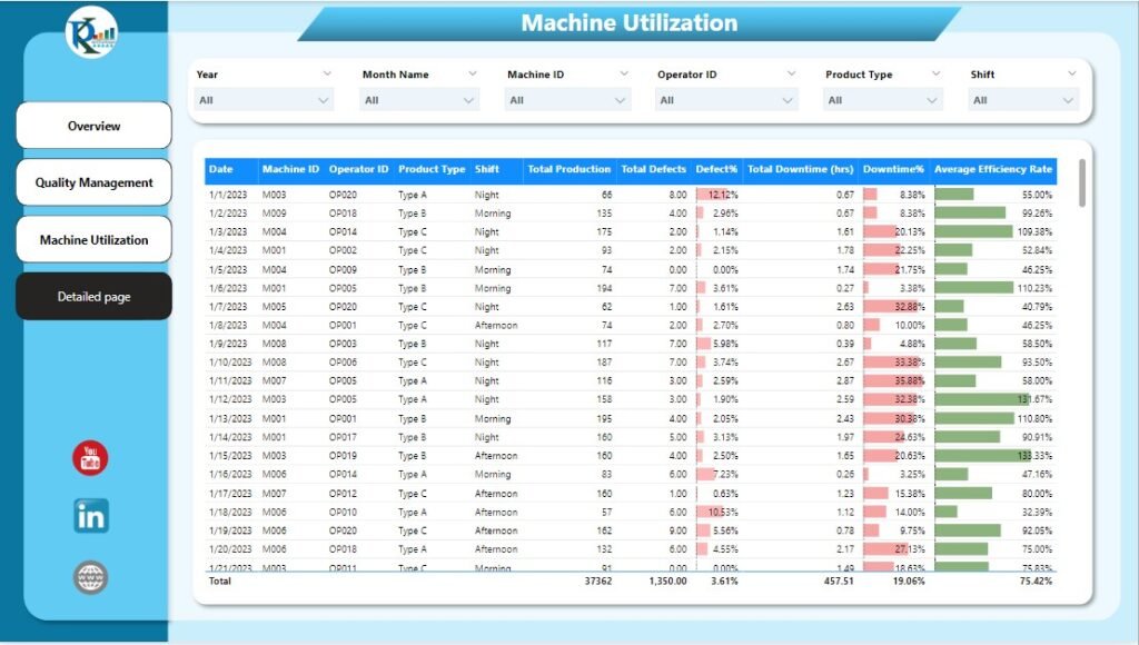 Manufacturing Efficiency Dashboard in Power BI - Next Gen Templates