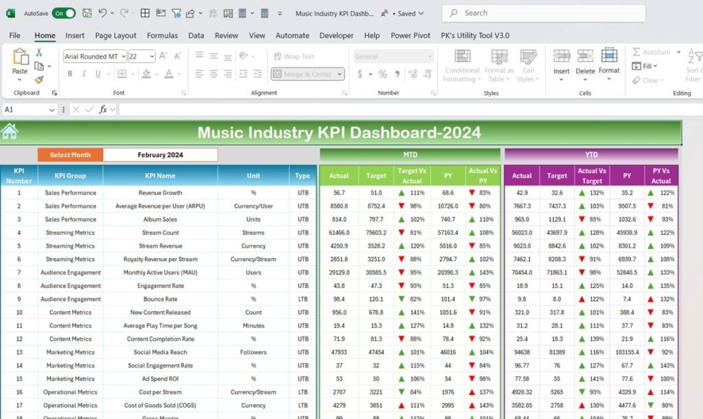 Music Industry Kpi Dashboard In Excel Next Gen Templates