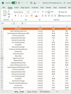Operations KPI Dashboard in Power BI – Next Gen Templates