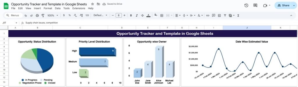 Opportunity Tracker in Google Sheets - Next Gen Templates
