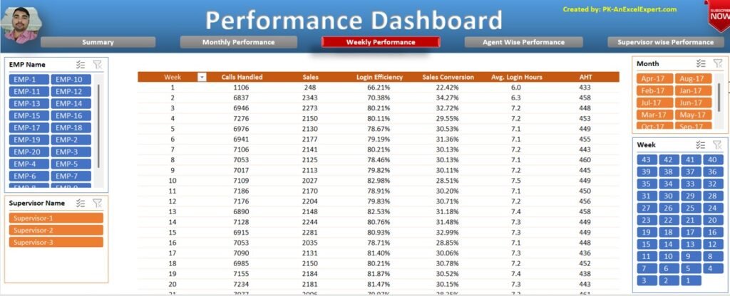 Performance Dashboard in Excel - Next Gen Templates
