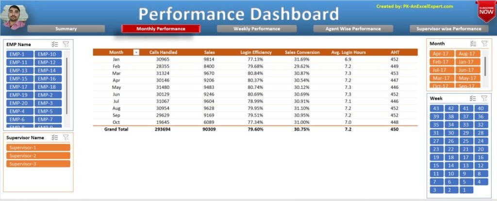 Performance Dashboard in Excel - Next Gen Templates