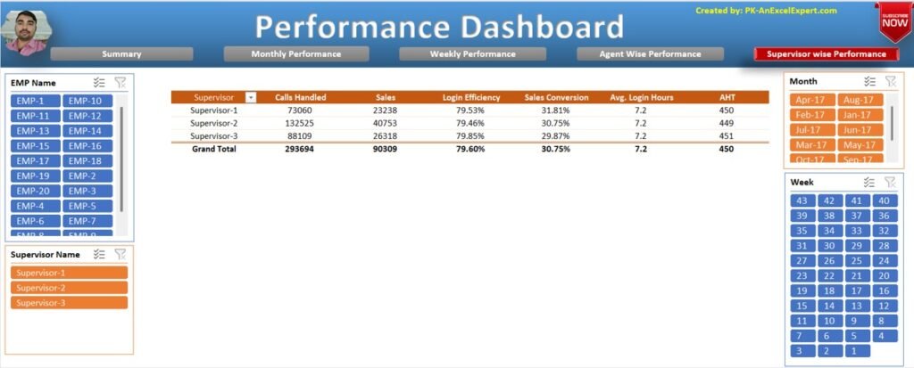 Performance Dashboard in Excel - Next Gen Templates