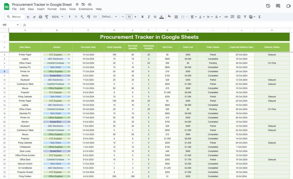 Procurement Tracker and Dashboard in Google Sheets - Next Gen Templates