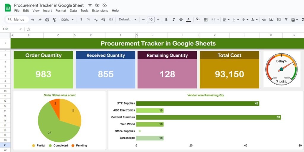 Procurement Tracker and Dashboard in Google Sheets - Next Gen Templates