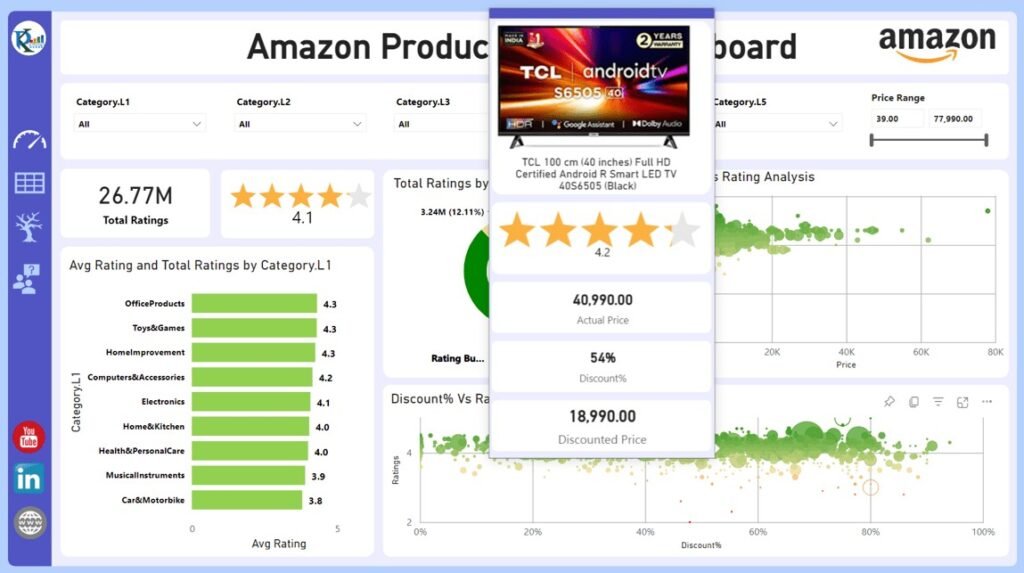Product Review Dashboard in Power BI - Next Gen Templates