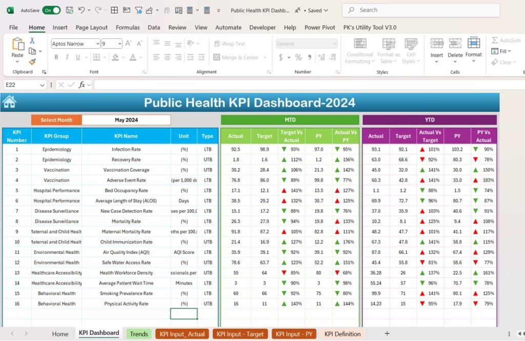 Public Health KPI Dashboard in Excel - Next Gen Templates