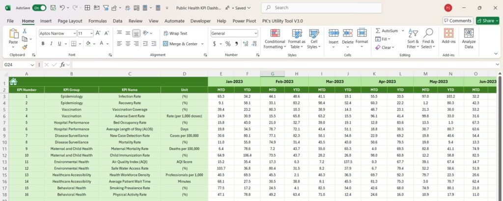 Public Health KPI Dashboard in Excel - Next Gen Templates