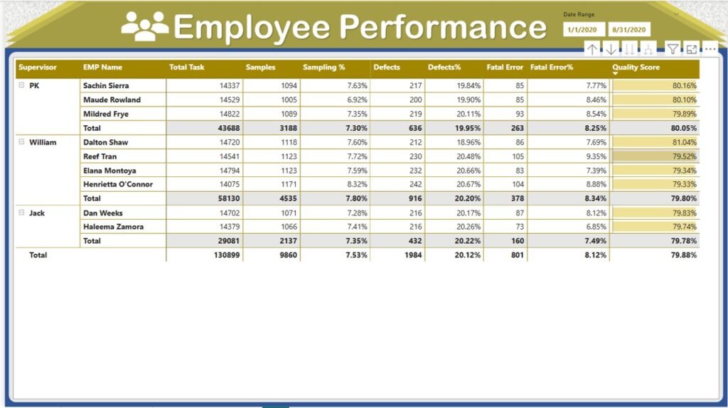 Quality Analysis Dashboard in Power BI - Next Gen Templates