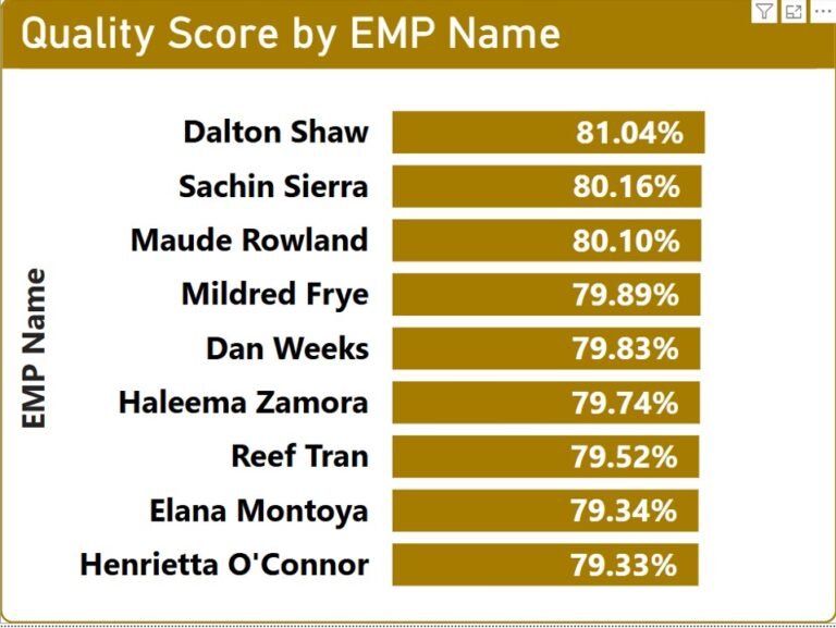 Quality Analysis Dashboard in Power BI - Next Gen Templates