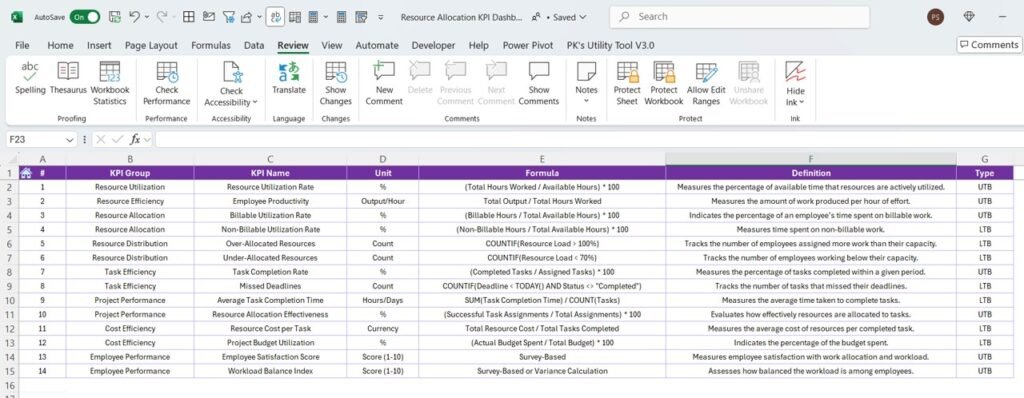 Resource Allocation KPI Dashboard in Excel - Next Gen Templates