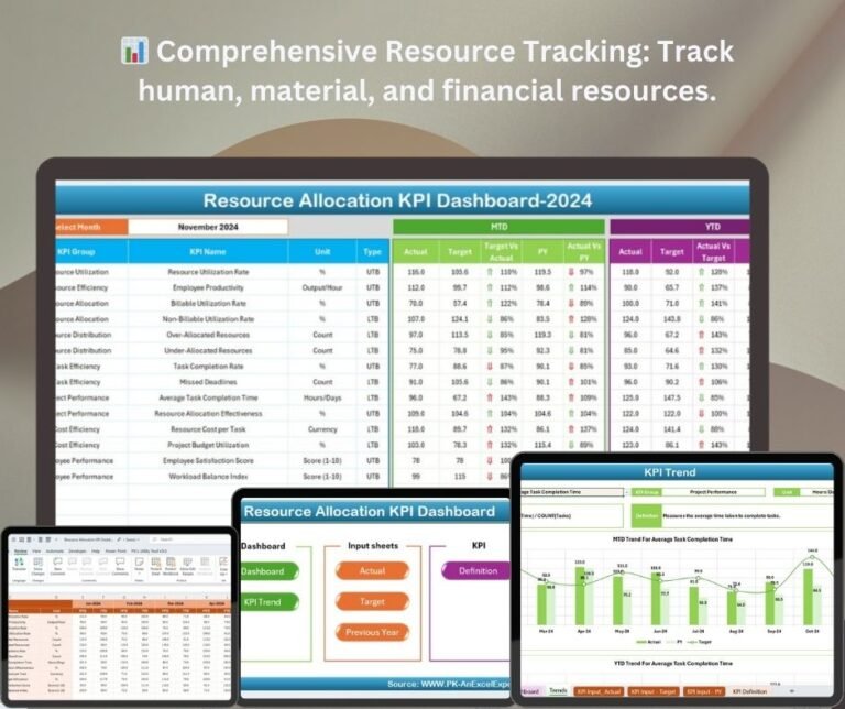 Resource Allocation KPI Dashboard in Excel - Next Gen Templates