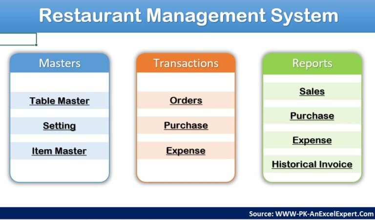 Restaurant Management System V1.0 - Next Gen Templates