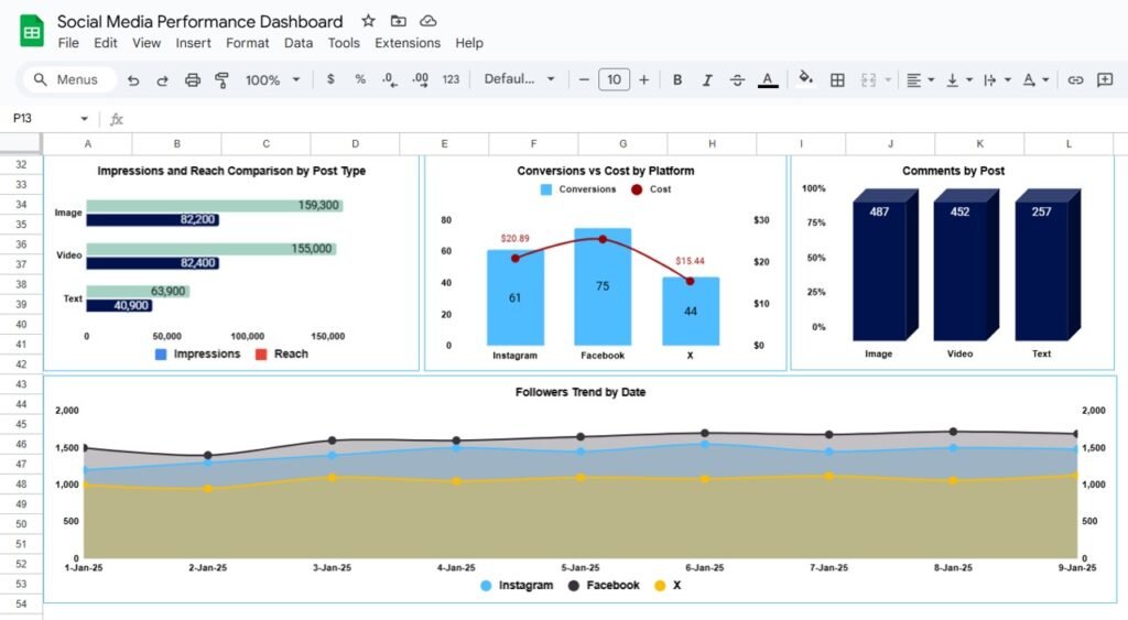 Social Media Performance Dashboard In Google Sheets Next Gen Templates