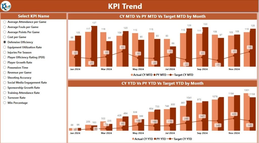 Sports KPI Dashboard in Power BI - Next Gen Templates