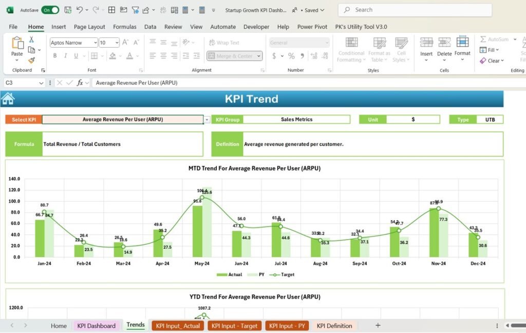Startup Growth KPI Dashboard in Excel - Next Gen Templates