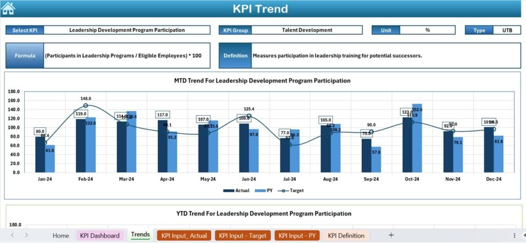Succession Planning KPI Dashboard in Excel - Next Gen Templates