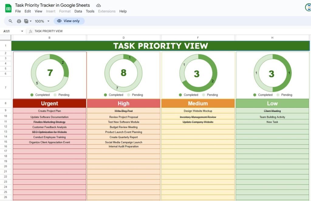 Task Priority Tracker in Google Sheets - Next Gen Templates