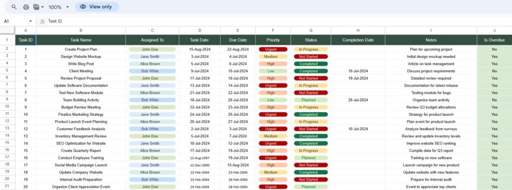 Task Priority Tracker In Google Sheets Next Gen Templates