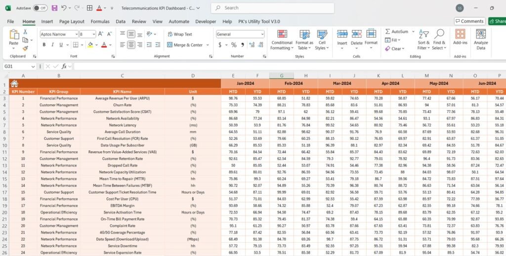 Telecommunications KPI Dashboard in Excel - Next Gen Templates