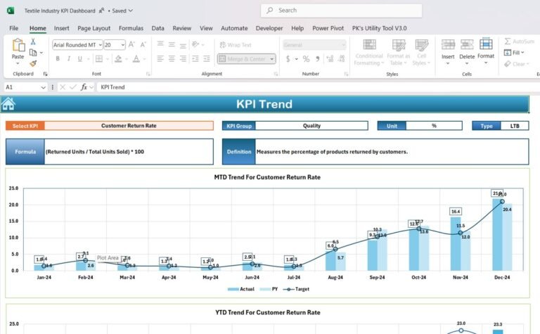 Textile Industry KPI Dashboard in Excel - Next Gen Templates