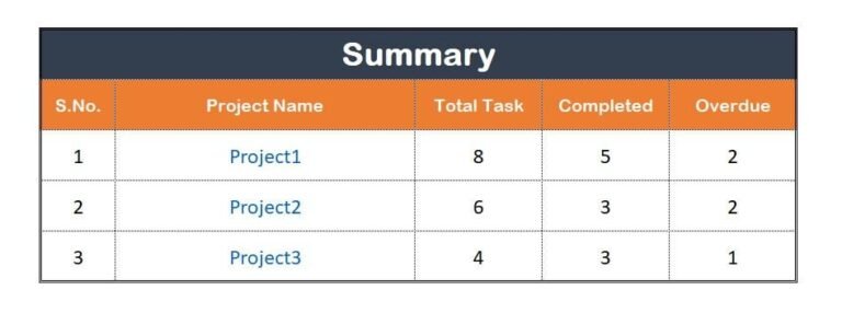 To do list for multiple Projects with Summary - Next Gen Templates