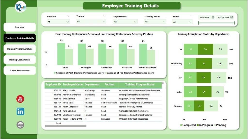 Training and Development Dashboard in Power BI - Next Gen Templates