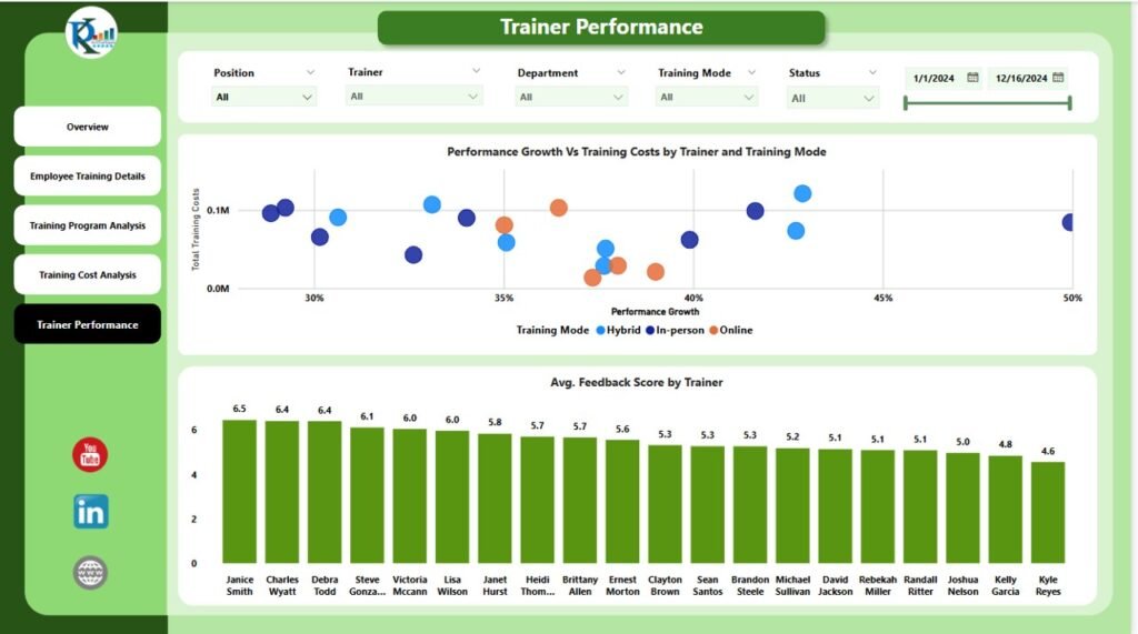 Training and Development Dashboard in Power BI - Next Gen Templates