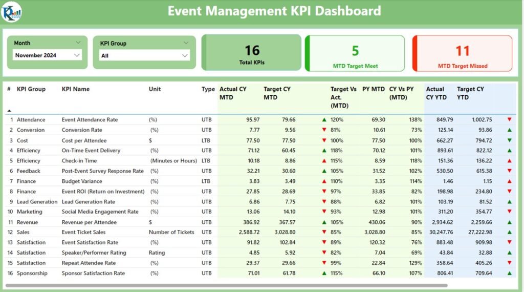 Event Management KPI Dashboard in Power BI - Next Gen Templates