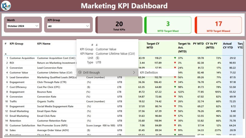Marketing KPI Dashboard in Power BI - Next Gen Templates
