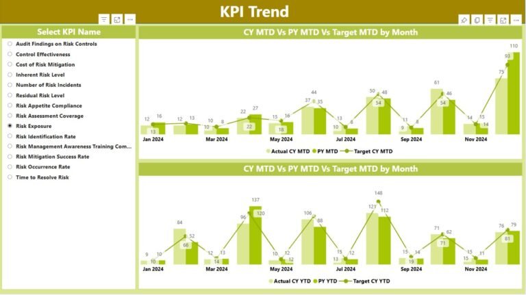 Risk Management KPI Dashboard in Power BI - Next Gen Templates