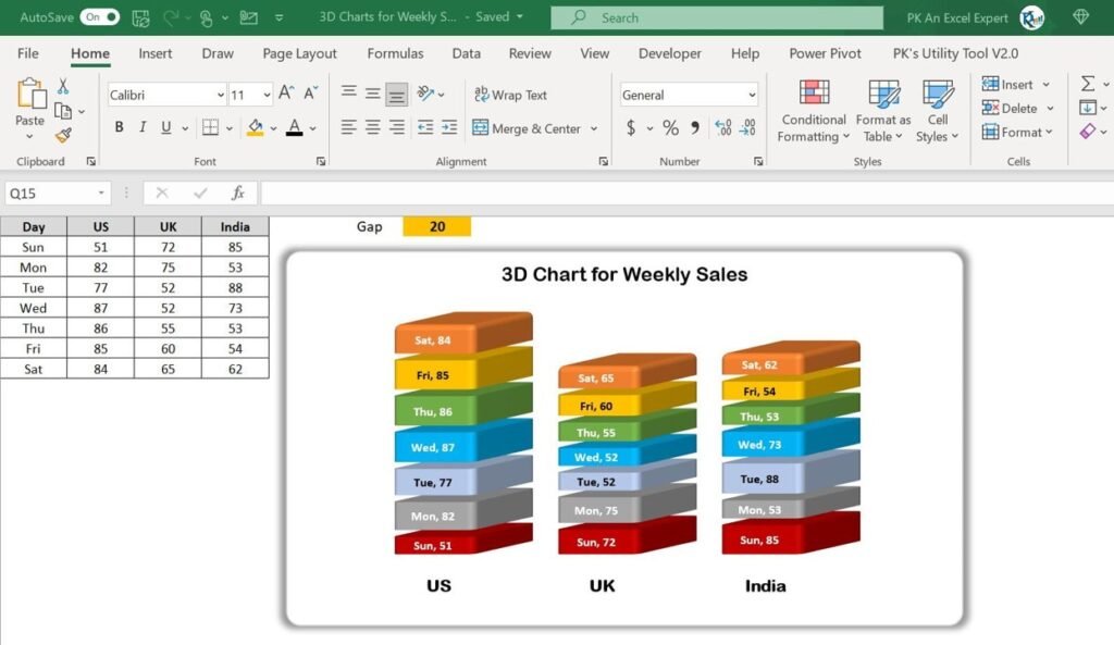 3D Chart for Weekly Sale in Excel - Next Gen Templates