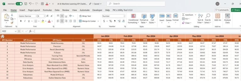 AI & Machine Learning KPI Dashboard in Excel - Next Gen Templates